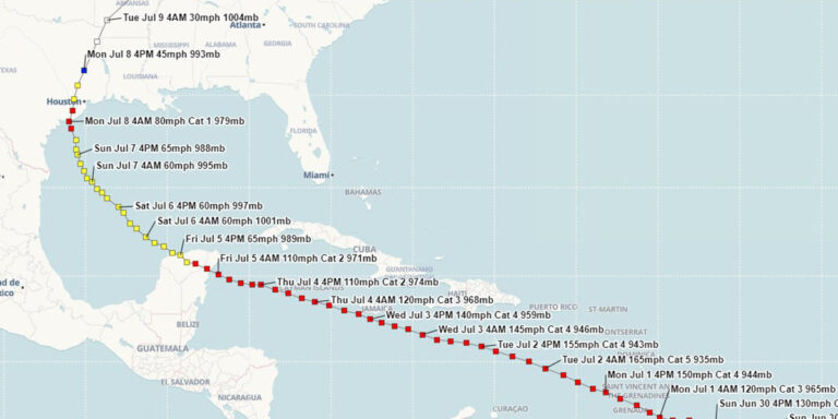 Hurricane Beryl 2024 – A Look at Its Formation, Path and Impact - Tidal ...