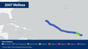 2025 Tropical Storm Melissa and Hurricane Melissa - Tidal Basin Group