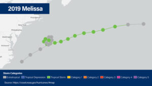 2025 Tropical Storm Melissa and Hurricane Melissa - Tidal Basin Group
